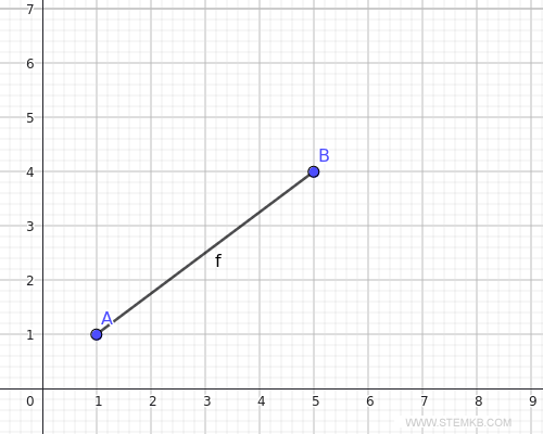 Créer un segment de ligne avec GeoGebra | fr.stemkb.com