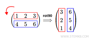 La rotation d'une matrice dans Octave | fr.stemkb.com