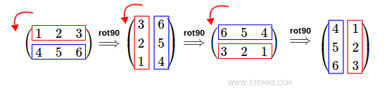 La rotation d'une matrice dans Octave | fr.stemkb.com