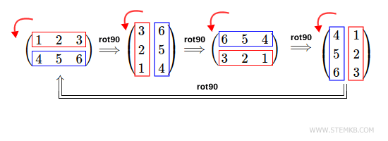 La rotation d'une matrice dans Octave | fr.stemkb.com